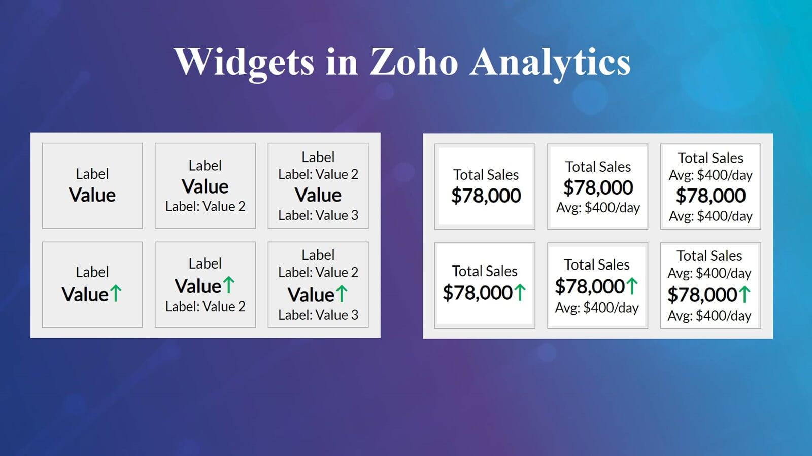 Working With Widgets In Zoho Analytics ZOHO Partner